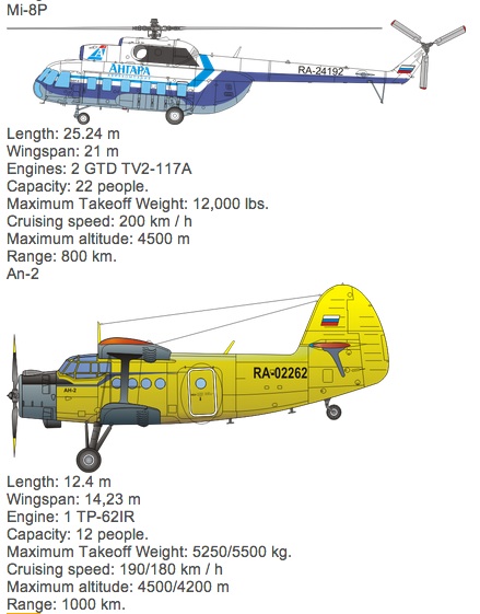 Angara Airlines to introduce the Antonov An-148-100E in Siberia on ...