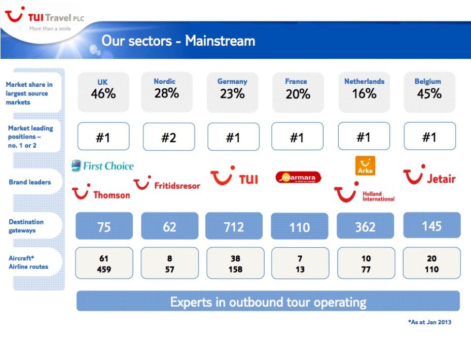 TUIfly | World Airline News