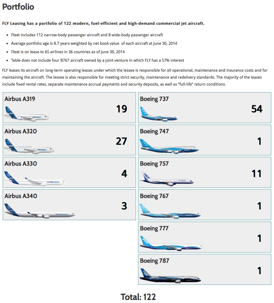 FLY Leasing Portfolio | World Airline News