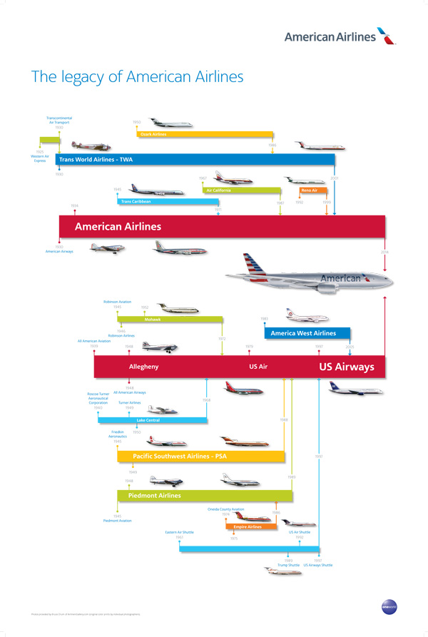 America West Airlines | World Airline News